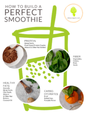 How to Build a Perfect Smoothie - Oh My Veggies!